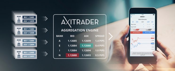 Обзор брокера AXITrader: торговые условия и преимущества компании