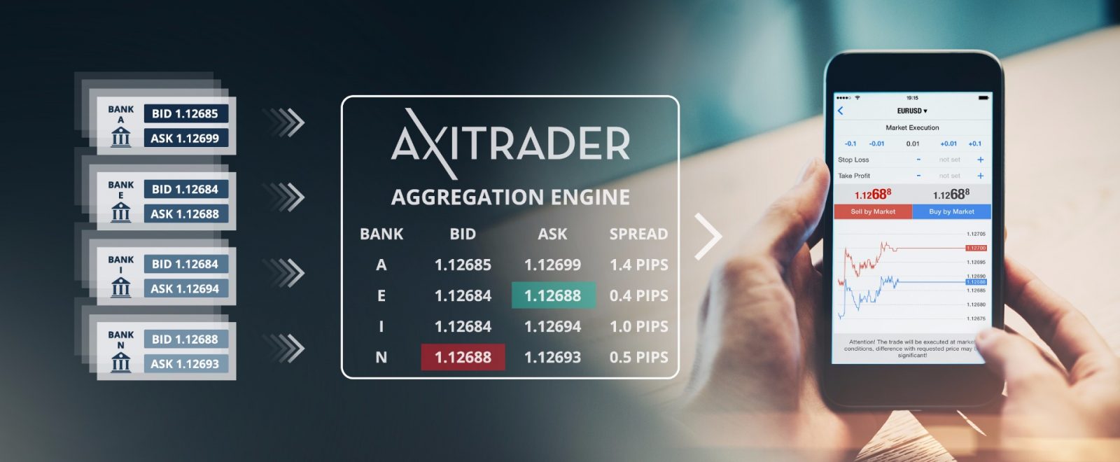 Обзор брокера AXITrader: торговые условия и преимущества компании