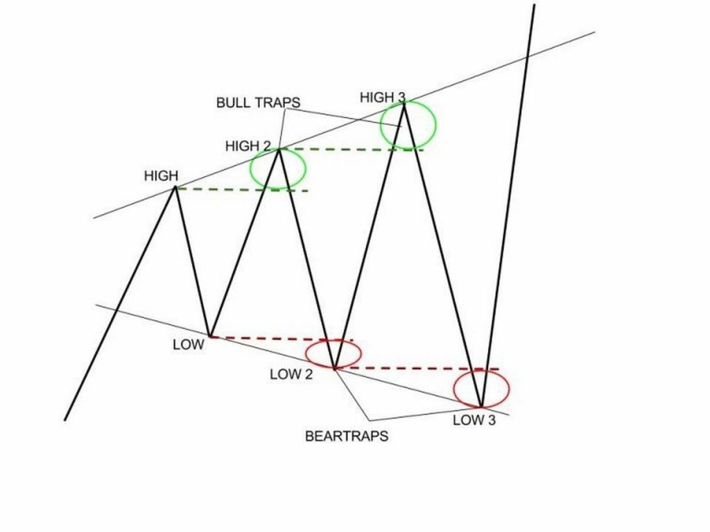 Расширяющийся треугольник - G-Forex.net